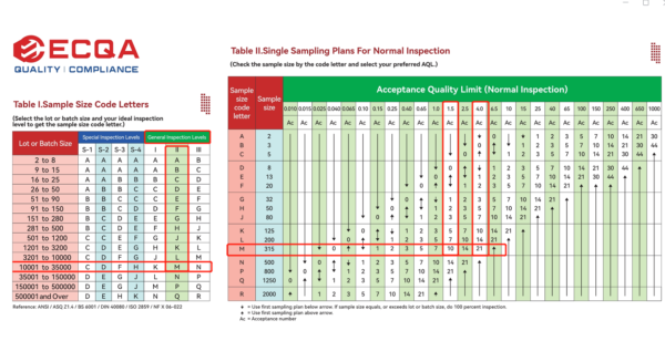 What is AQL Acceptable Quality Level | Download Free Guide